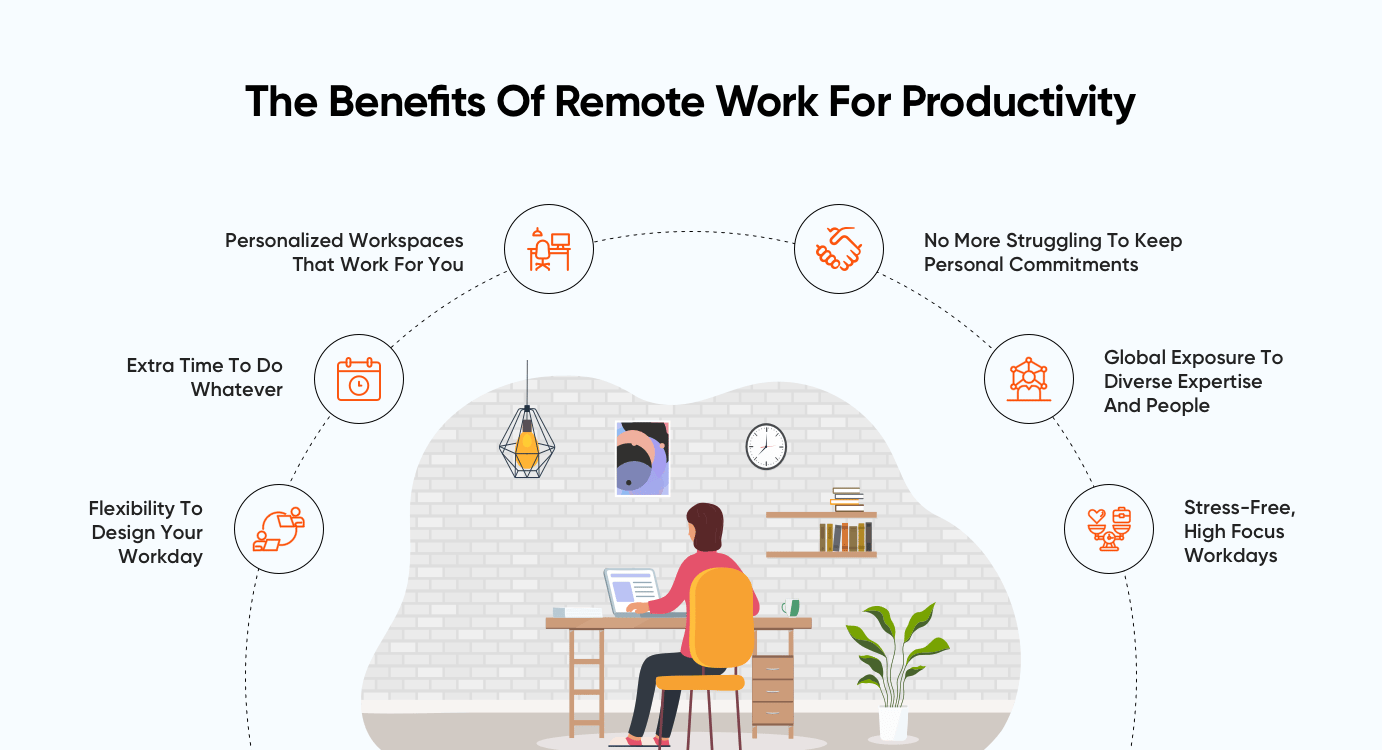 How Can Remote Work Skyrocket Your Productivity